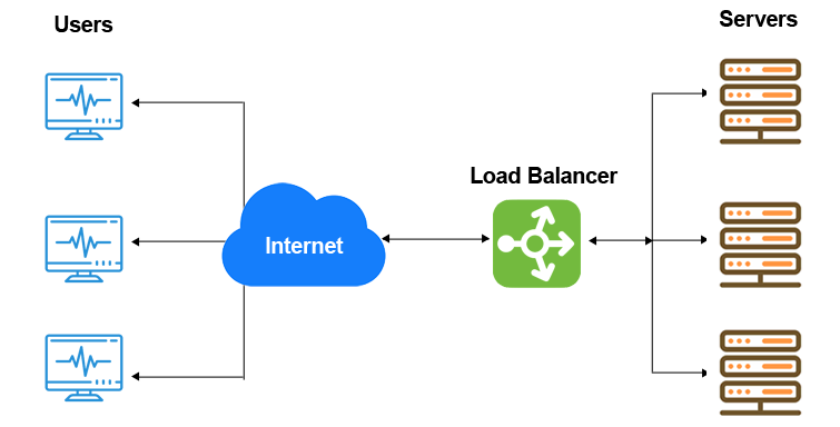 Load Balancer Server